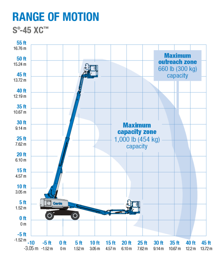 Genie - 15.7m Boom Lift - Charles Wilson