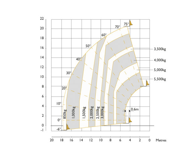 21 Metre 360 Telehandler - Charles Wilson