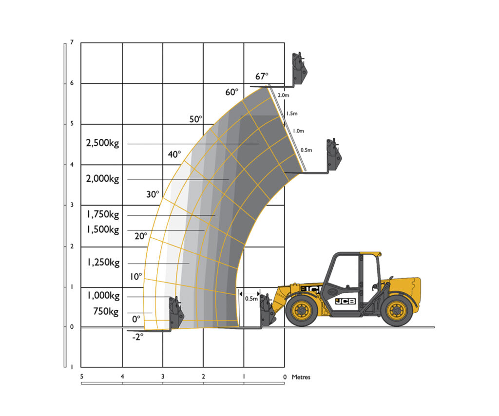 6 Metre Telehandler - CW Plant Hire