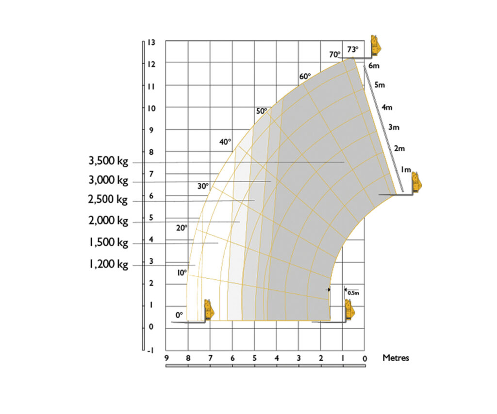 13 Metre Telehandler - Charles Wilson