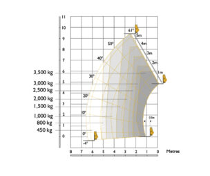 9 Metre Telehandler - Charles Wilson