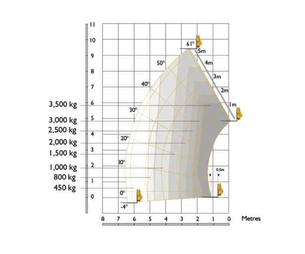 9 Metre Telehandler - Charles Wilson