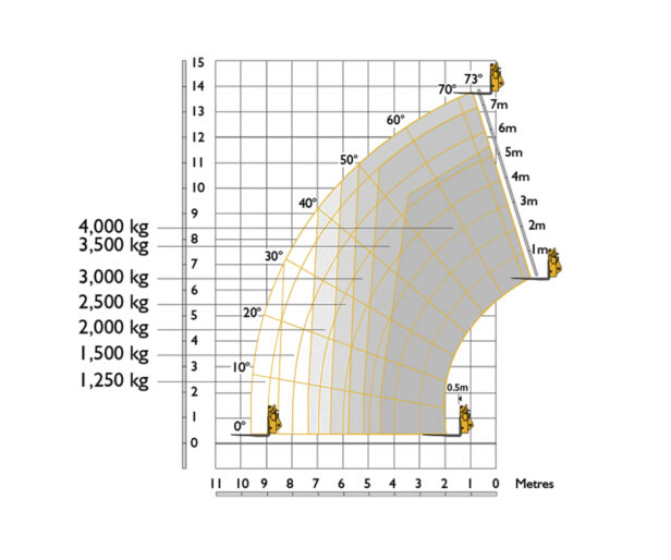 14 Metre Telehandler - Charles Wilson