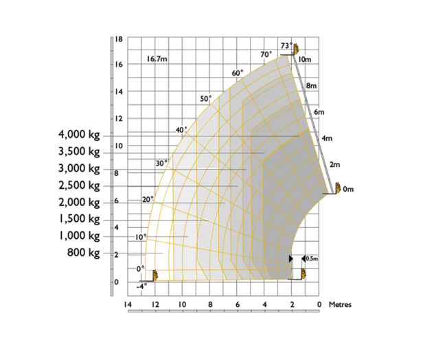 17 Metre Telehandler - Charles Wilson
